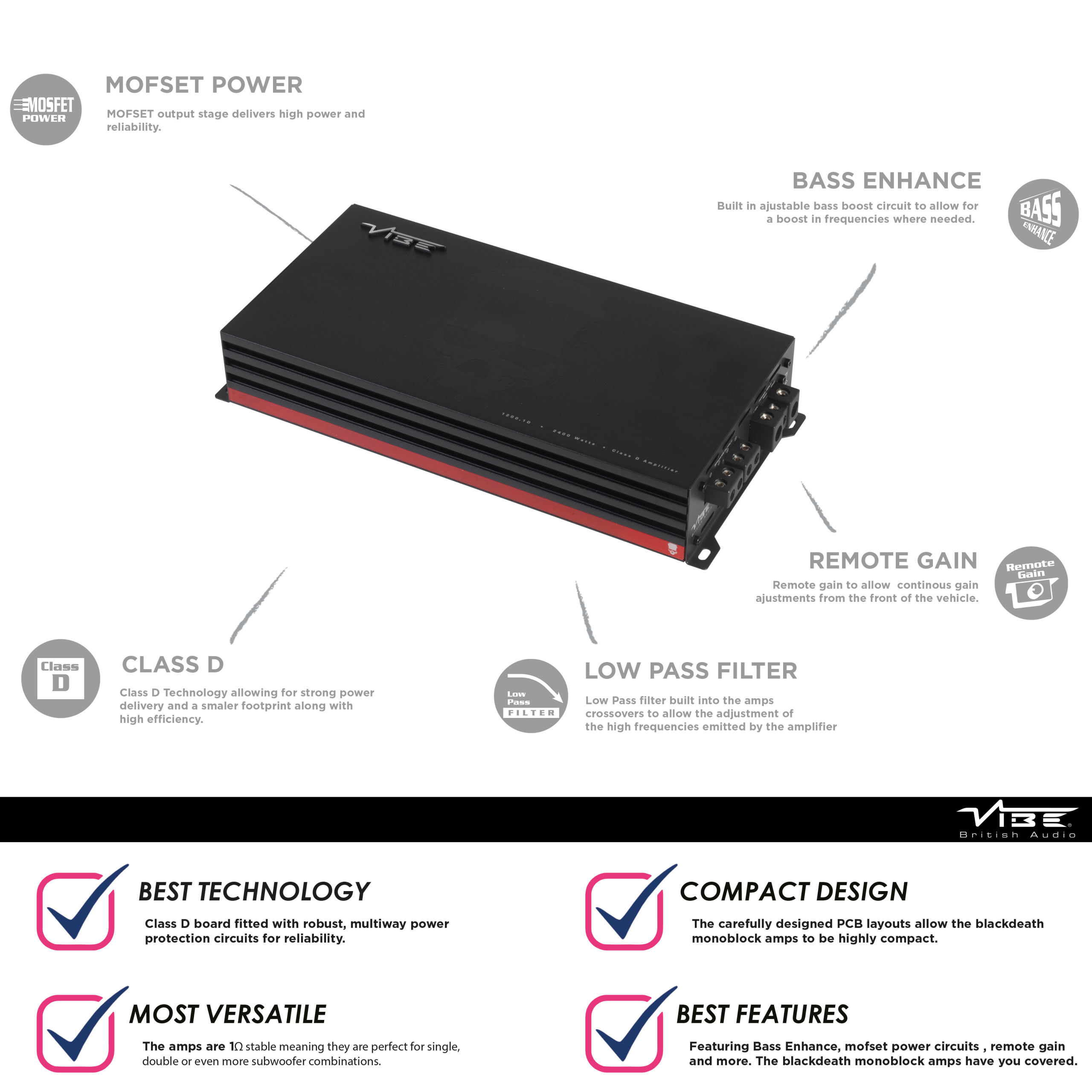 Powerbox 1200.1 infographic - Car Audio Warehouse